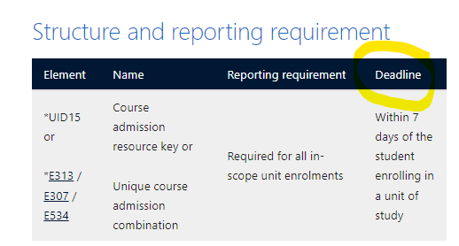 How to report as a VET Student Loans provider | TCSI Support